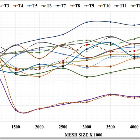 determination of mesh size download scientific diagram