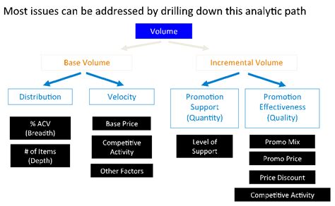 University Student Vba Projects Ac Nielsen Data Analyzer