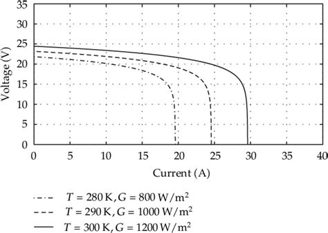 Figure From PV Maximum Power Point Tracking By Using Artificial Neural Network Semantic Scholar