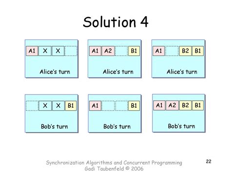 multiprocessor synchronization algorithms ppt download