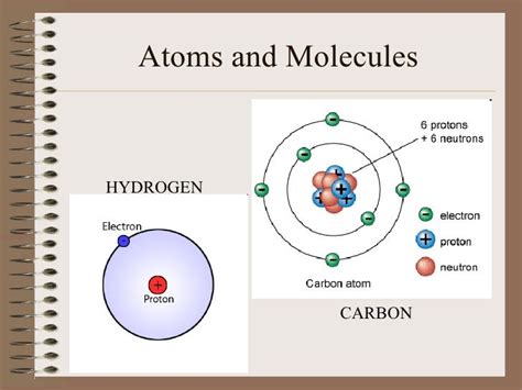 Structure Of Matter Atoms And Molecules