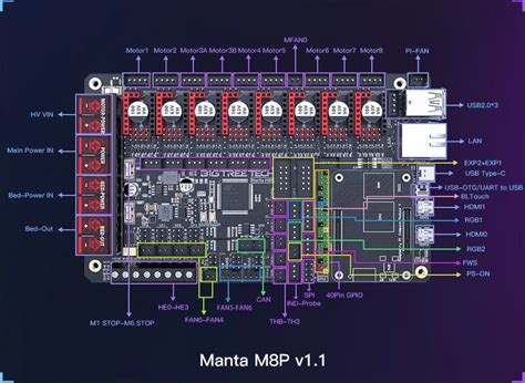 Bigtreetech Manta M P V Hotend Sk