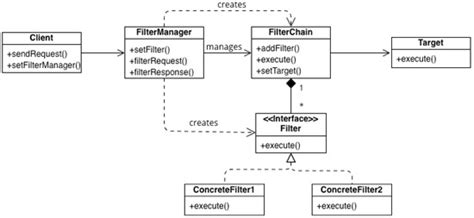 Automating Sql Injection And Cross Site Scripting Vulnerability