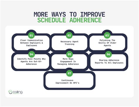 What Is Call Center Schedule Adherence