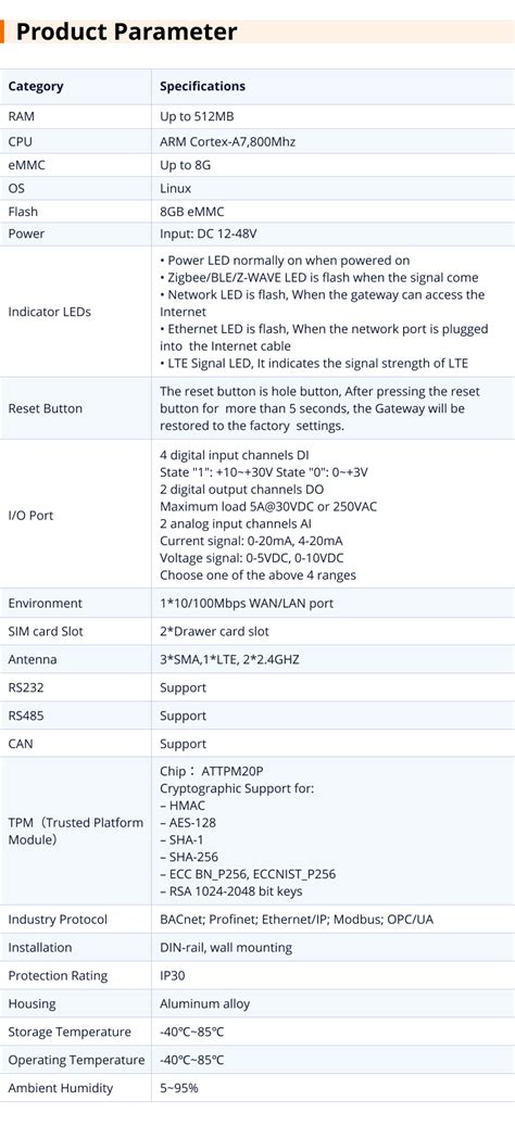 Rs232 Rs485 Modbus Gateway Iot Edge Computing Industrial Zigbee Gateway
