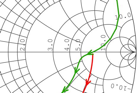 The Principles Of Impedance Matching For Embedded Antennas