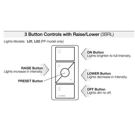 Pico 3 Button Wireless Remote Control With Raise Lower Lutron