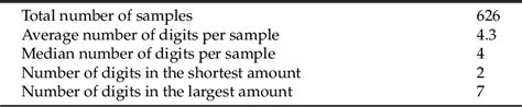 Table 1 From A Hybrid Rule Based And Machine Learning System For Arabic