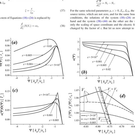 Profiles Of The Ion Temperature H Polytropic Function J Their Product
