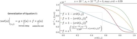Exploring Fpga Switch Blocks Without Explicitly Listing Connectivity Patterns Acm Transactions