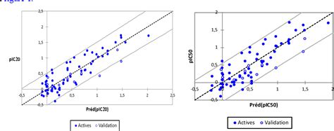 Figure 1 From Structure Toxicity Relationships For Phenols And Anilines Towards Chlorella