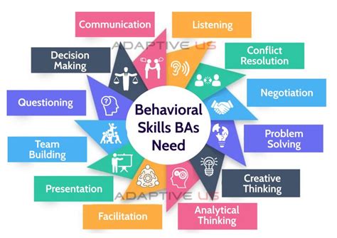 How Bas Can Shine In Their Profession Ccba Assisted Learning Posted On The Topic Linkedin