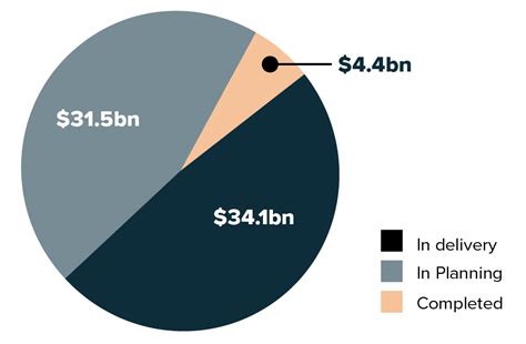 Home Infrastructure Australia