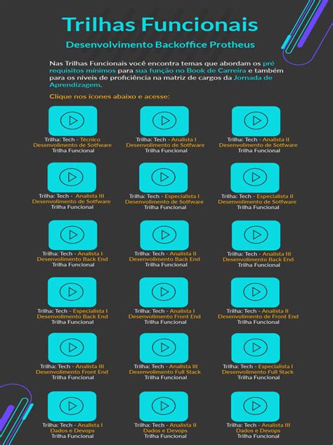 Trilhas Funcionais Desenvolvimento Backoffice Protheus Pdf