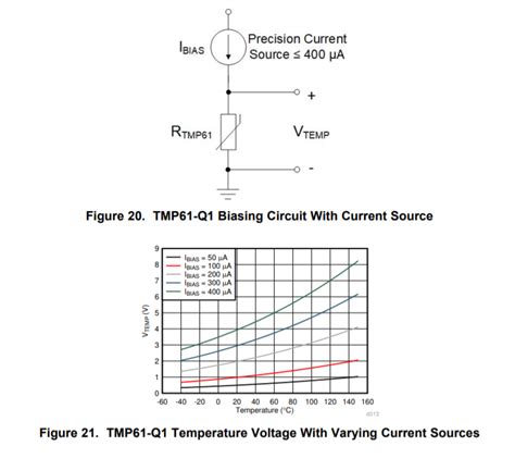TMP61 Q1 Any Way To Increase The Slope Sensors Forum Sensors TI E2E Support Forums