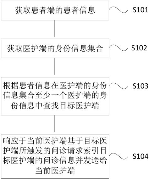 medical data interaction method eureka patsnap