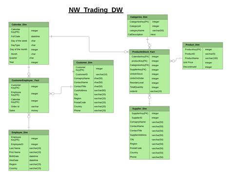 Data Warehouse Project README Md At Master Damanpreet Data Warehouse Project GitHub
