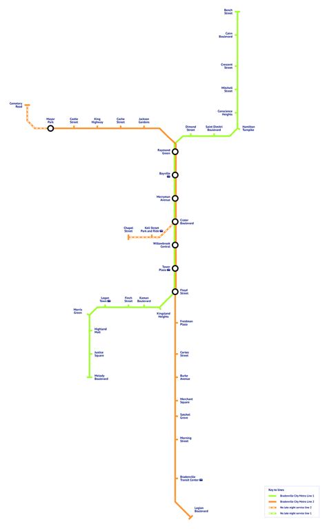 Bradenville City Metro Update Part 2 Suggestions Welcomed R