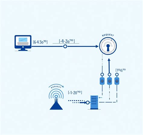 如何动态调整Python爬虫的Request请求延迟 腾讯云开发者社区 腾讯云