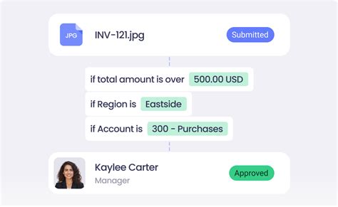 Invoice Approval Software For Ap Automation Approvalmax