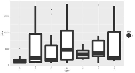 Ggplot2绘图 R语言r语言ggplot2曲线粗细 Csdn博客