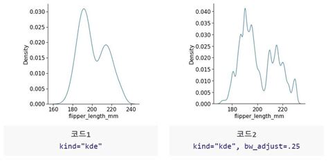 파이썬 데이터 시각화 Seaborn 사용법 기초편 Snug Archive 파이썬 데이터 시각화 Seaborn 사용법 기초편 Snug Archive