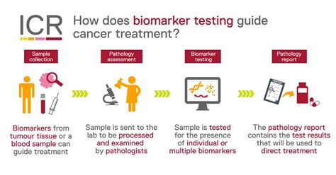 Jay Chatterjee On Linkedin Vital In Personalised Cancer Care