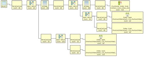 populate the userid field in votes for answer accepts in sede