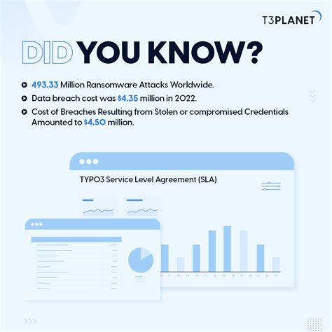 t3planet on linkedin typo3 cms sla typo3sla databreach