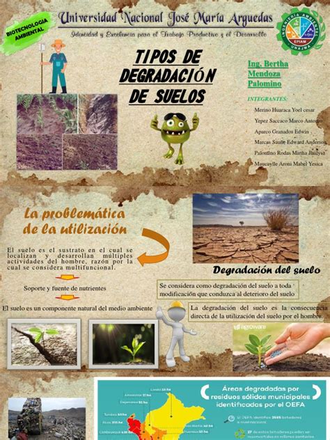 Tipos De Degradación Del Suelo Pdf Suelo Degradación Ambiental