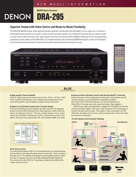 Denon DRA-295 | Hifi-Wiki