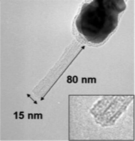 Deflection And Current Profiles Of The Probe As It Was Penetrating And Download Scientific