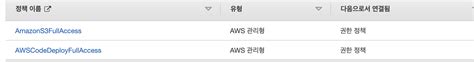 aws codedeploy jenkins를 이용한 spring boot 자동화 jenkins codedeploy