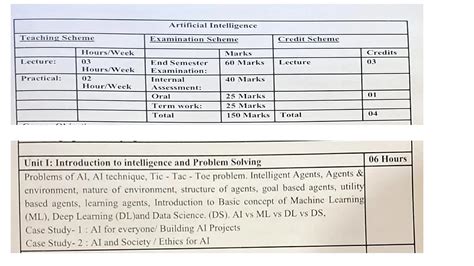 Ai Basics Of Artificial Intelligence Lecture Notes Pptx
