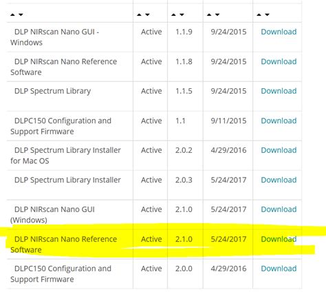 Dlpnirnanoevm Custom Patterns Dlp Products Forum Dlp®︎ Products Ti E2e Support Forums