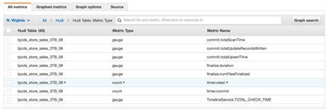 new features from apache hudi 0 7 0 and 0 8 0 available on amazon emr aws big data blog