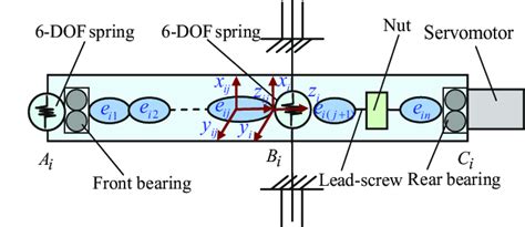 assembling scheme and finite element model of an individual limb in