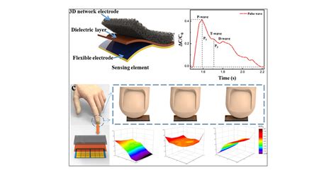 Highly Sensitive Capacitive Flexible Pressure Sensor Based On A High