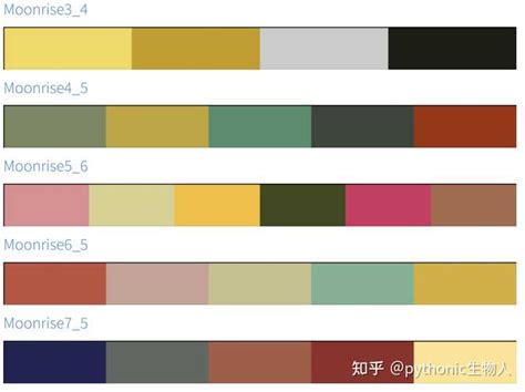 论文中有哪些好看的值得推荐的colorbar？ 知乎