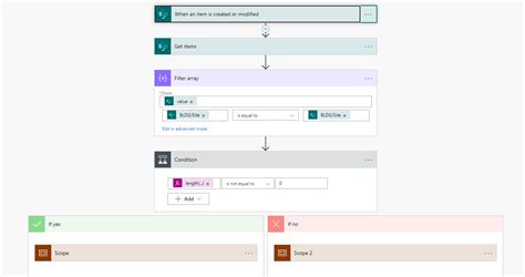 solved updating multiple items in a secondary sharepoint power