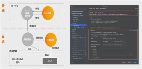 课时4：serverless 时代 devops 的最佳打开方式（五） 阿里云开发者社区