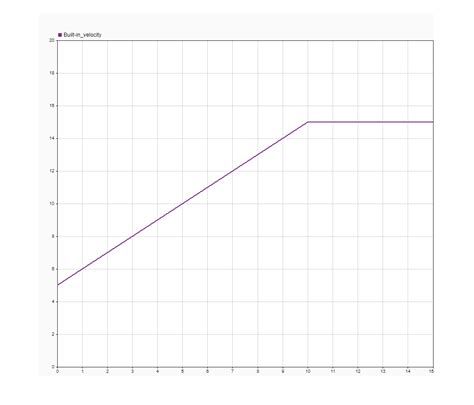 Trajectory Follower with RoadRunner Scenario - MATLAB & Simulink