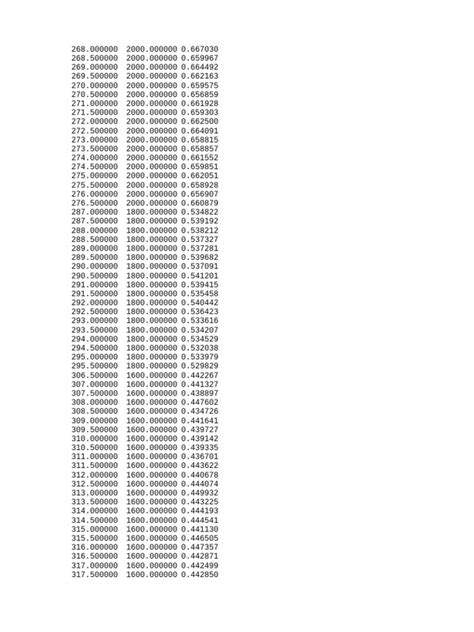 lab ticker data pdf