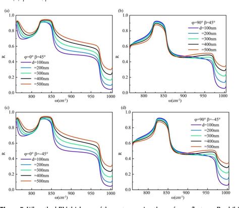 Figure 7 From Spatial Shifts Of Reflected Light Beam On Hexagonal Boron