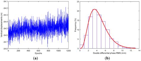 Ocean Wave Separation Using Ceemd Wavelet In Gps Wave Measurement