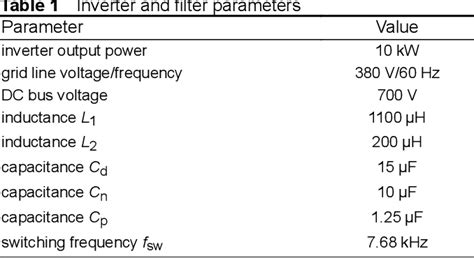 Table 1 From Design Methodology Of A Passive Damped Modified Lcl Filter For Leakage Current