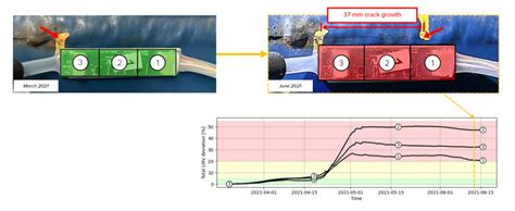 Wireless Crack Detection System Street Cranexpress
