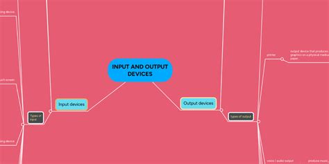 Input And Output Devices Mindmeister Mind Map Input And Output Devices Mindmeister Mind Map