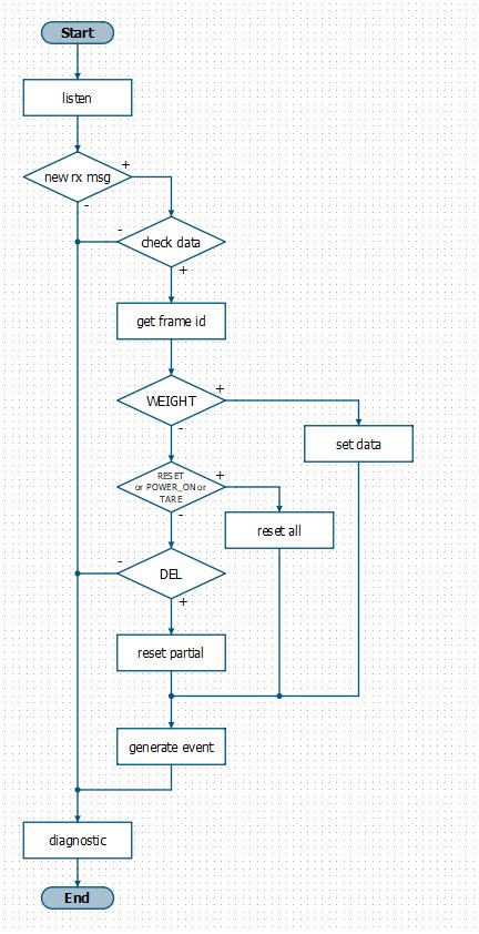 Creating And Editing The Program NTC Wiki