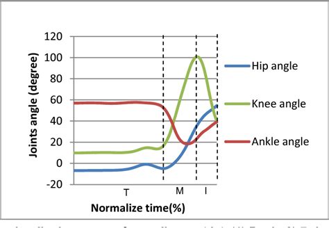 Figure 1 From Kinematic Differences Of Taekwondo Roundhouse Kick